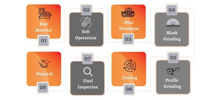 Inled Technologies: Crafting precision gear cutting tools